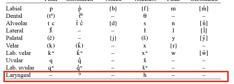Glottal – INLP Linguistic Glossary