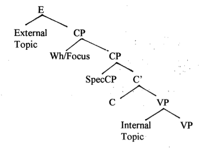 Configurational Language – INLP Linguistic Glossary