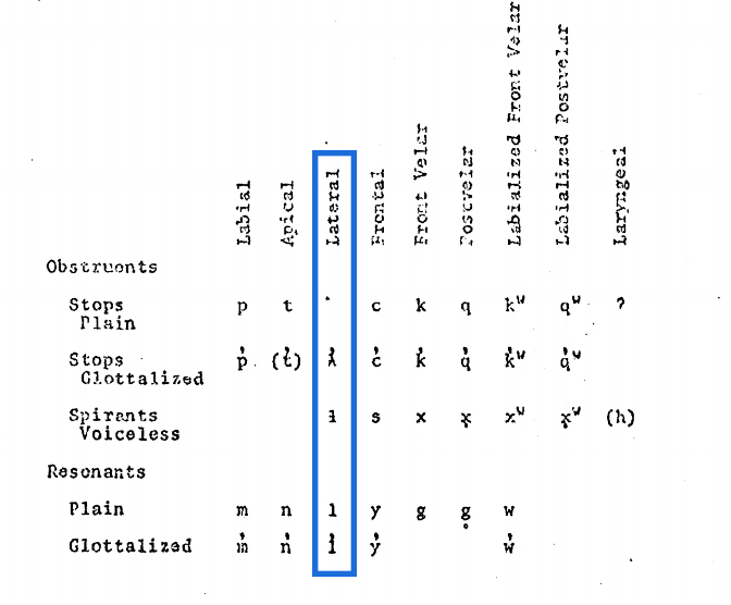 lateral] – INLP Linguistic Glossary
